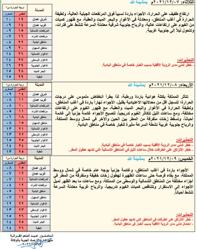 حالة الطقس ودرجات الحرارة المُتوقعة في الأردن جوهرة العرب الإخباري