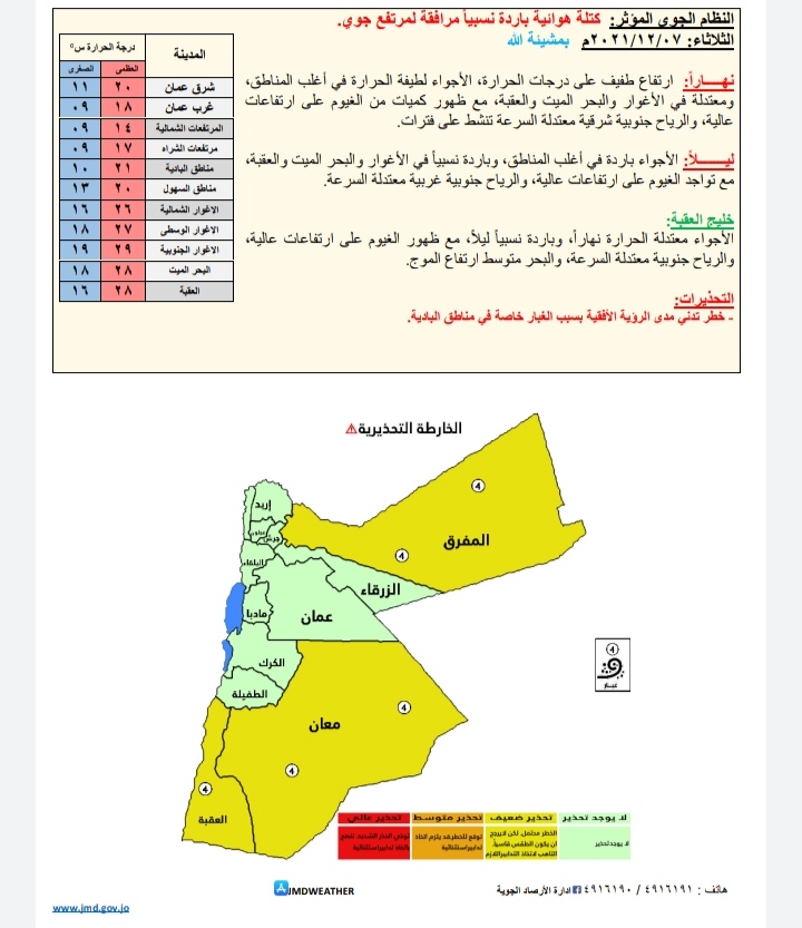 حالة الطقس ودرجات الحرارة المتوقعه في الأردن جوهرة العرب الإخباري