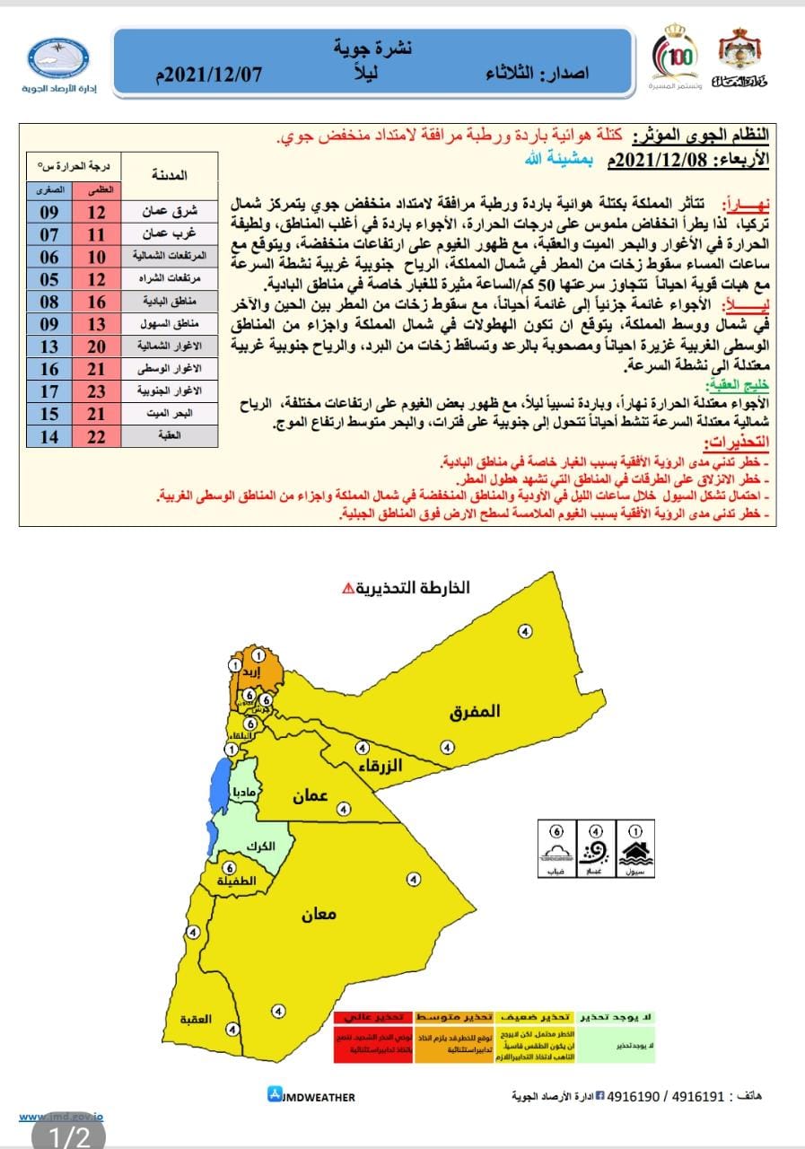 حالة الطقس ودرجات الحرارة المُتوقعة في الأردن جوهرة العرب الإخباري