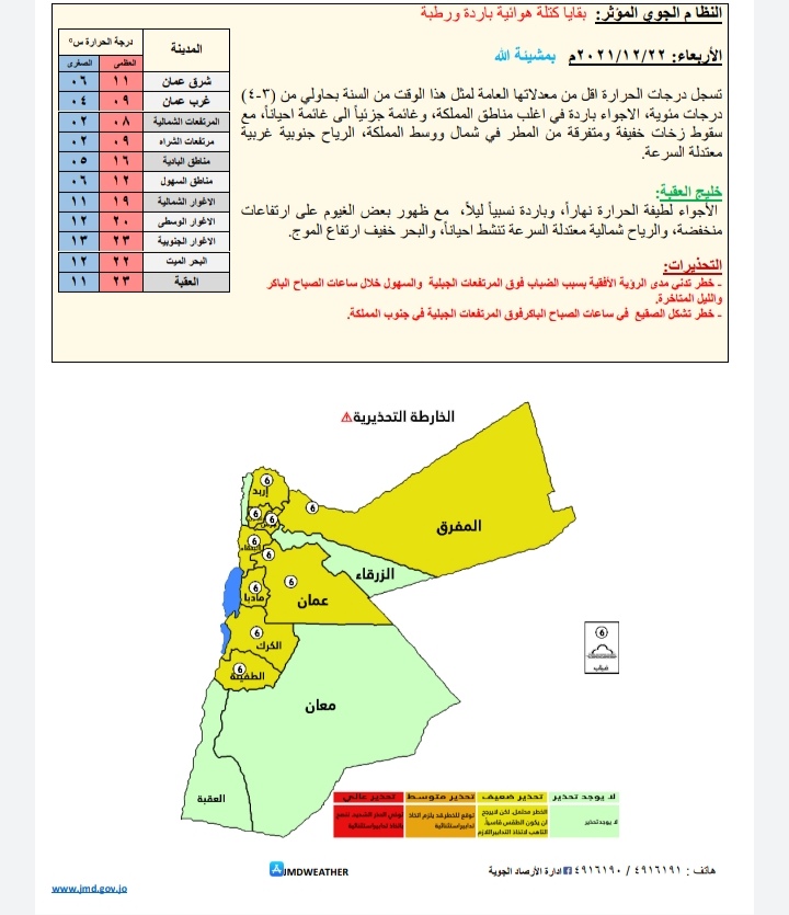 حالة الجو ودرجات الحرارة المتوقعه في الأردن جوهرة العرب الإخباري
