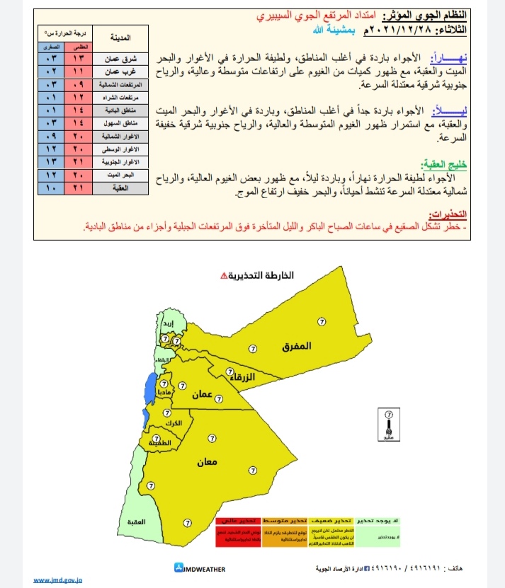 حالة الطقس ودرجات الحرارة المُتوقعة في الأردن جوهرة العرب الإخباري